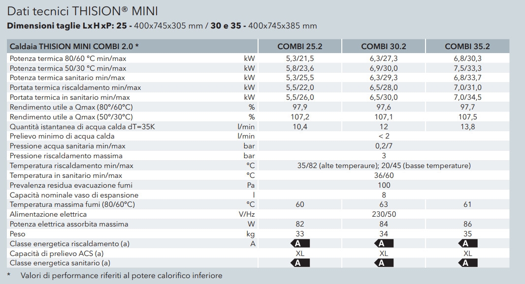 ELCO THISION MINI COMBI da 25.2 a 35.2
